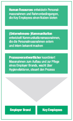 Kommunikations-Controlling: Die Steuerung der Unternehmenskommunikation