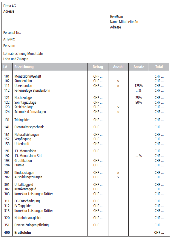 Lohnabrechnung erstellen: Beispiele und Kontrolle der Lohnabrechnung