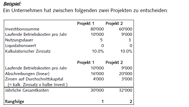 Rentabilität: So können Sie die Wirtschaftlichkeit beurteilen