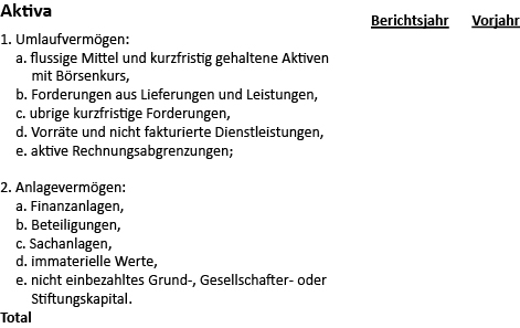 Bilanz: Die Bilanz nach dem Obligationenrecht