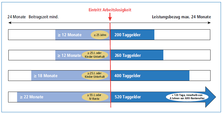 Entlassung: Hilfreiche Informationen durch den Arbeitgeber