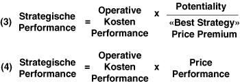 Performanceorientiertes Controlling: Planung, Steuerung und Analyse der ...