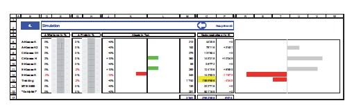 Planungsprozess: Planung und Simulation mit Excel